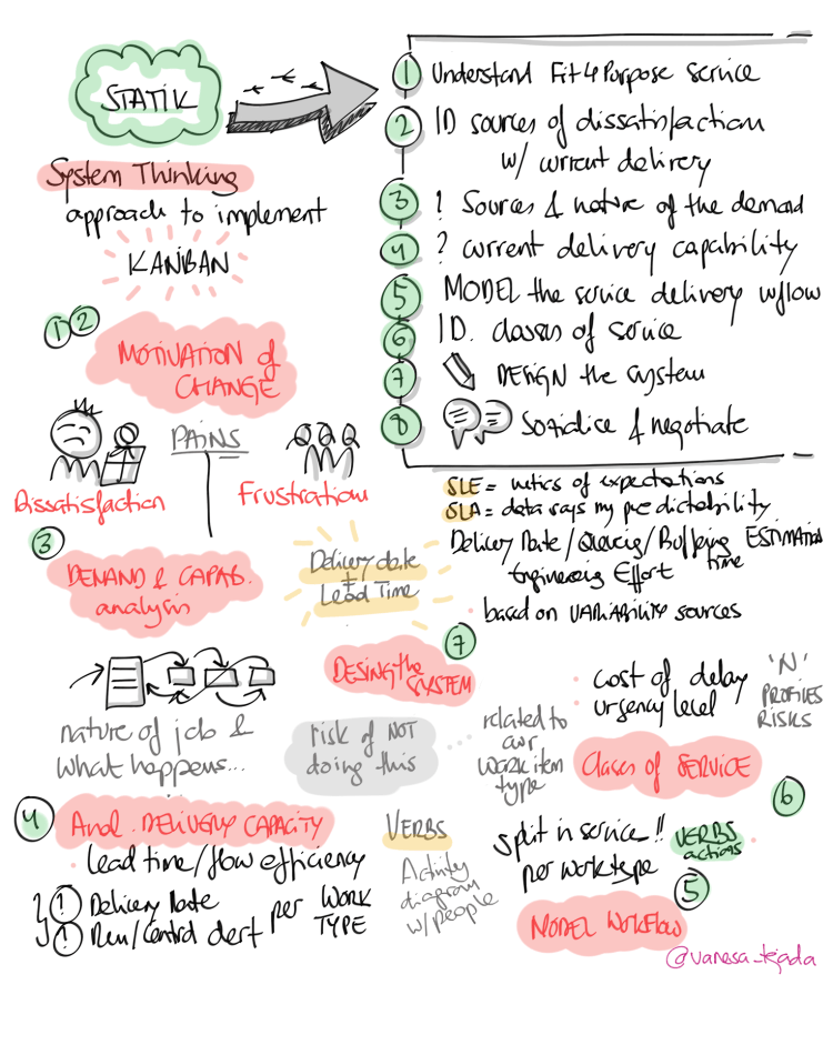 Descubriendo Kanban – Vanesa Tejada